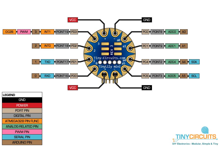 TinyLily Mini Basic Kit (discontinued) | TinyCircuits.com
